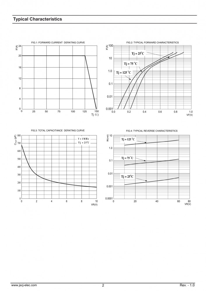 SBDD2060CT datasheet page 2