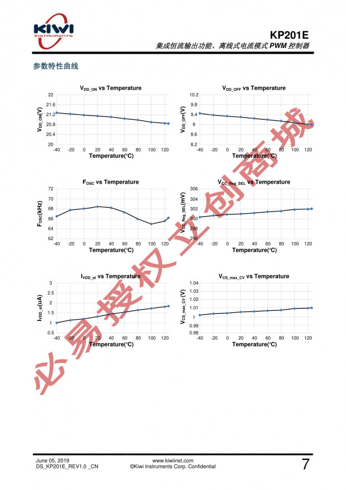 KP201ELGA datasheet page 7