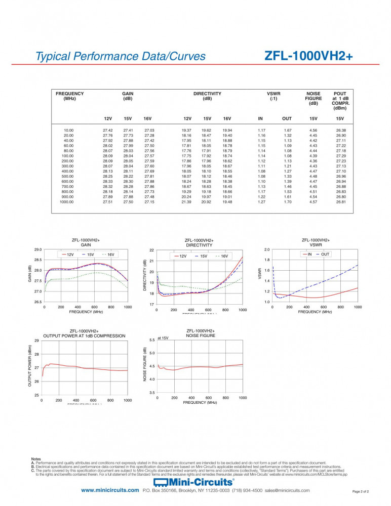 ZFL-1000VH2+ technical document page 2