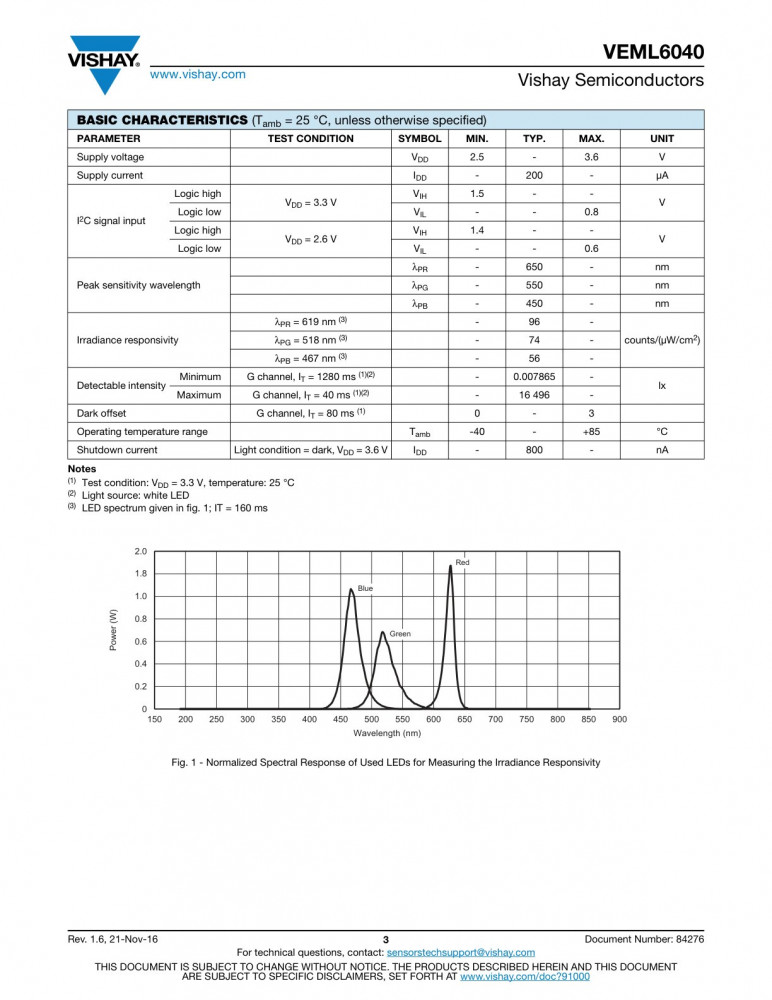 VEML6040A3OG datasheet page 3