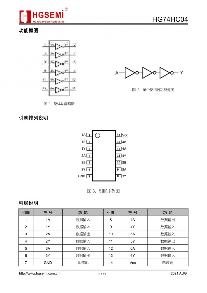 HG74HC04M/TR datasheet page 2