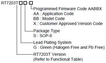 RT7203T - High-Integration Fast Charge Protocols Controller with Internal Feedback Compensation for sale