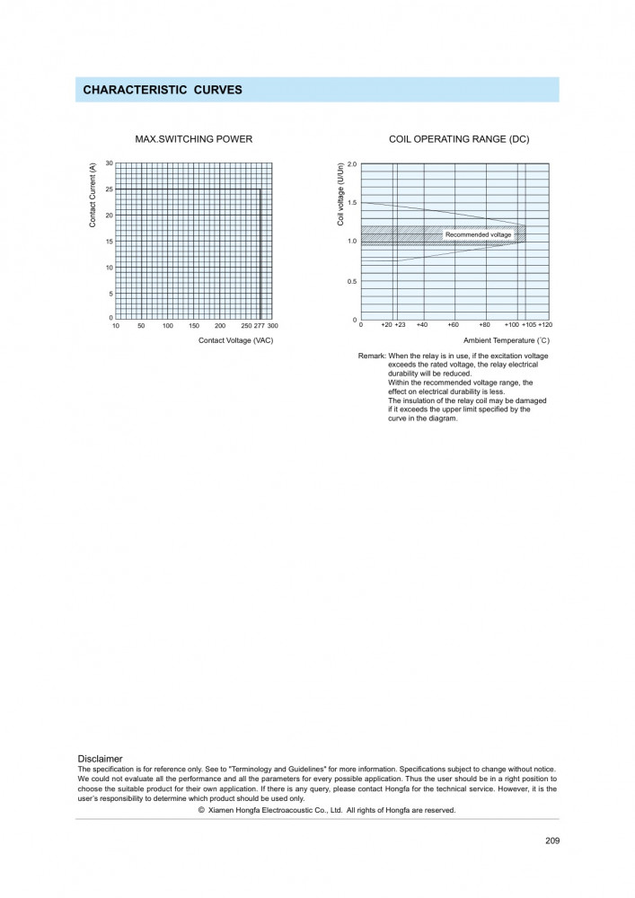HF115F-25 datasheet page 3