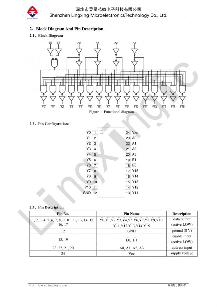 SN74HC154 datasheet page 4