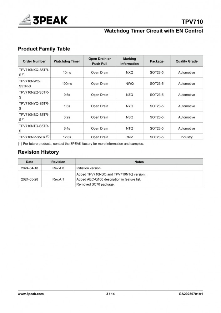 TPV710 datasheet page 3
