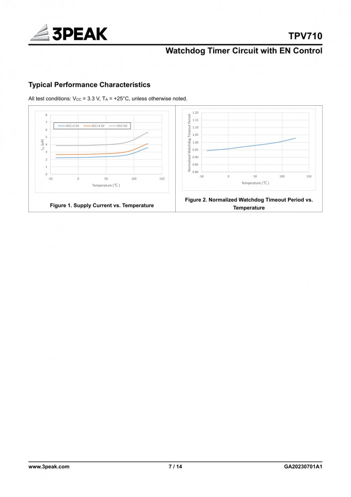 TPV710 datasheet page 7