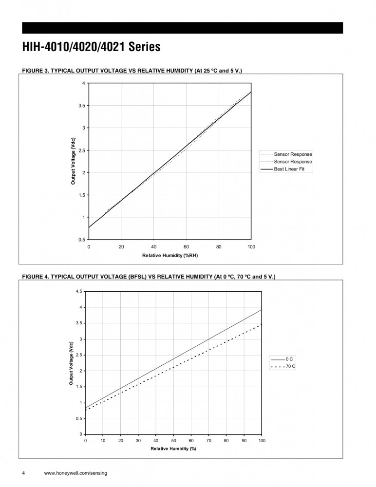 Honeywell HIH-4010 series datasheet page 4