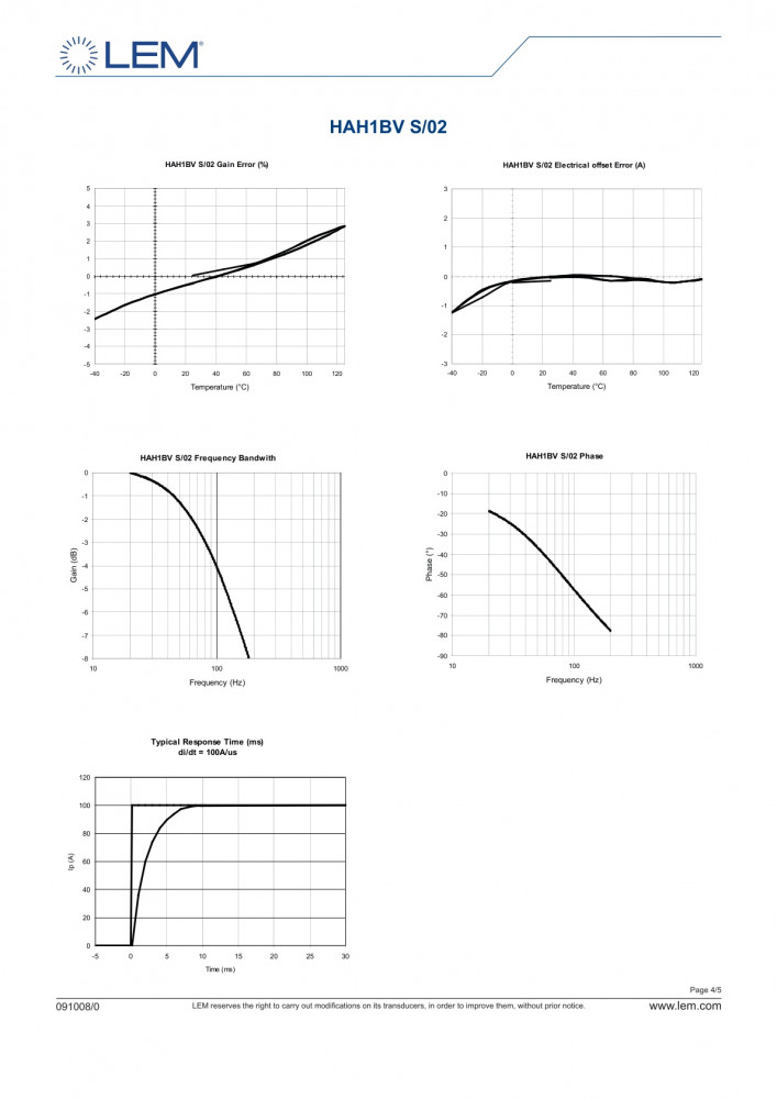 HAH1BV S/02 datasheet page 4