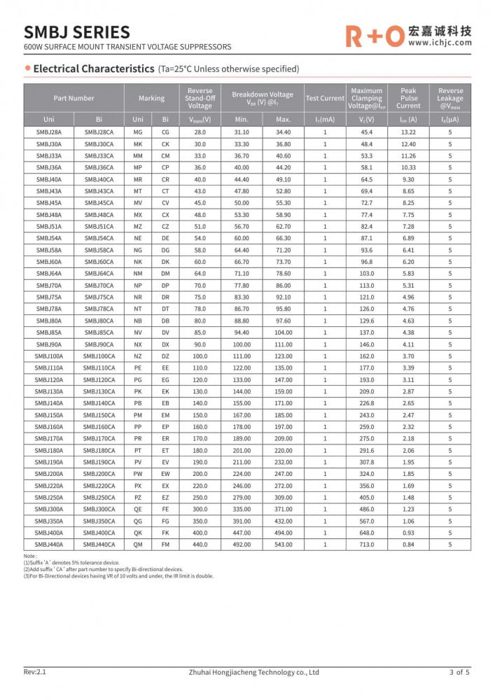 R+O SMBJ series datasheet page 3