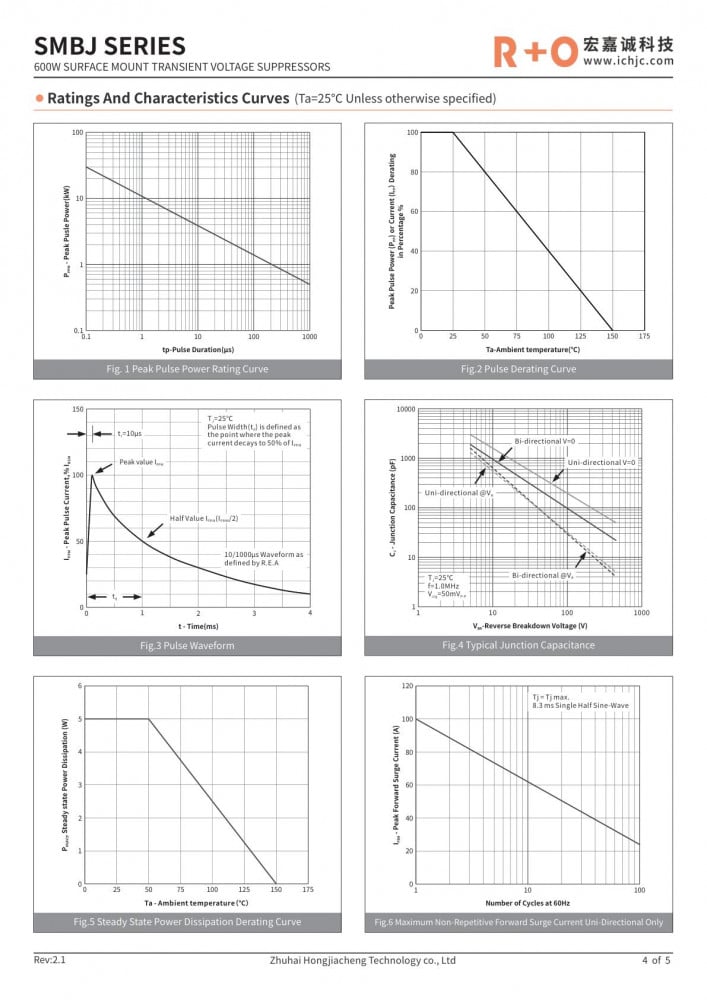 R+O SMBJ series datasheet page 4