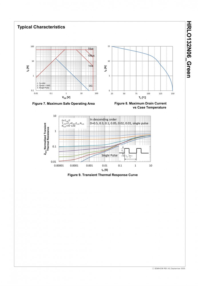 HRLO132N06 datasheet page 4