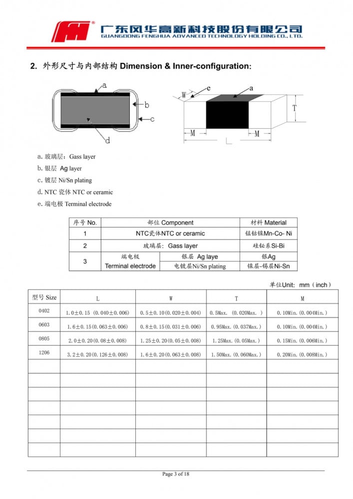 FH CMF approval sheet page 4