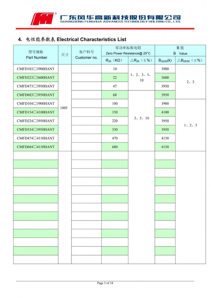 FH CMF approval sheet page 6