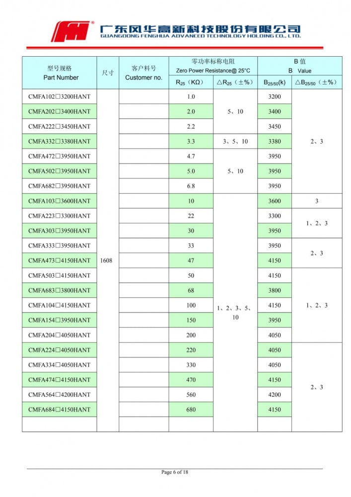 FH CMF approval sheet page 7
