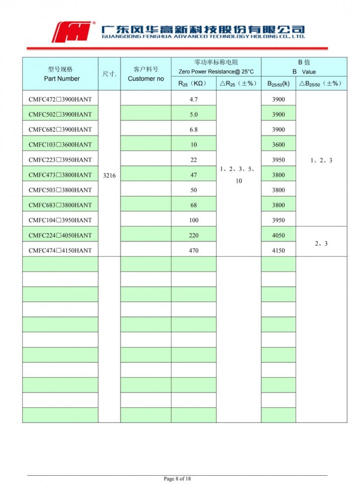 FH CMF approval sheet page 9