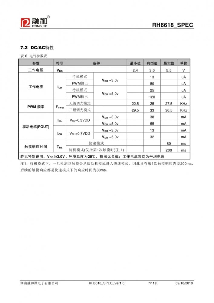 RH6618T datasheet page 7