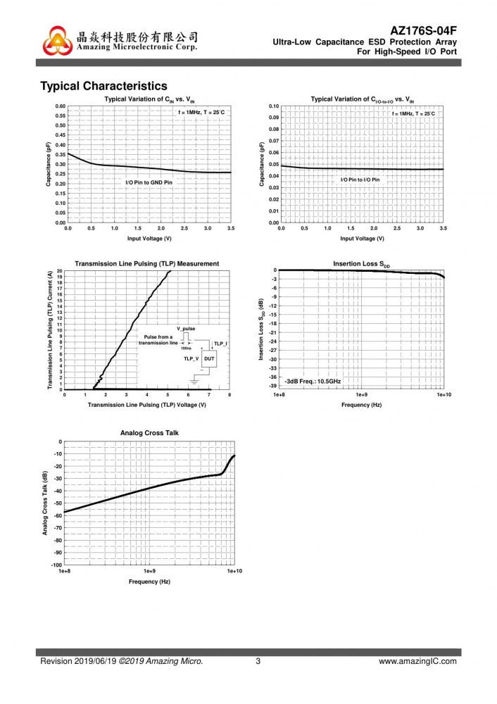AZ176S-04F datasheet page 3