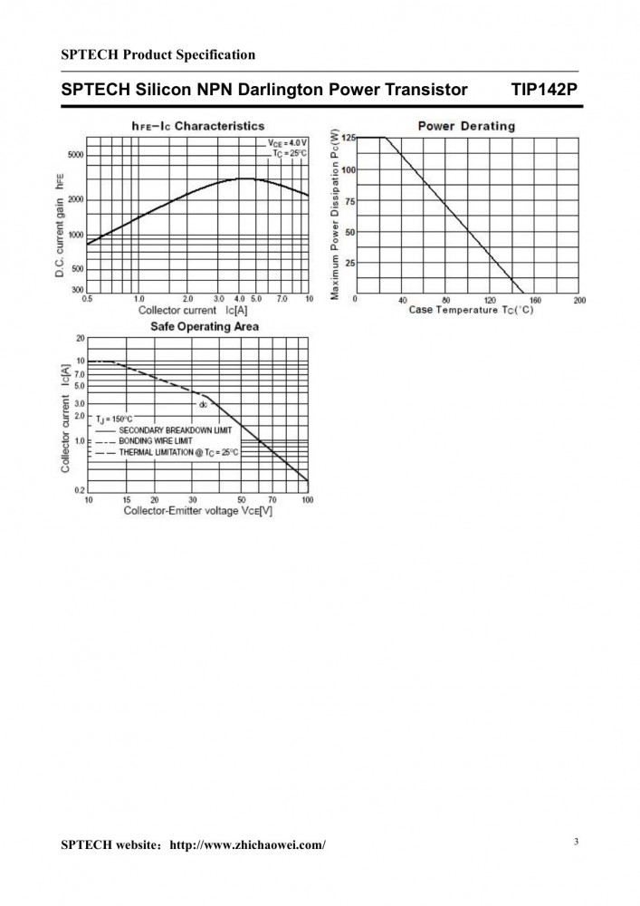 TIP142P datasheet page 3