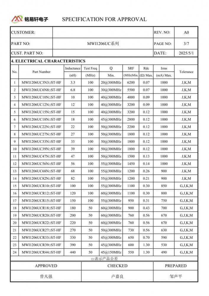 MYX MWI1206UC electrical characteristics page 2