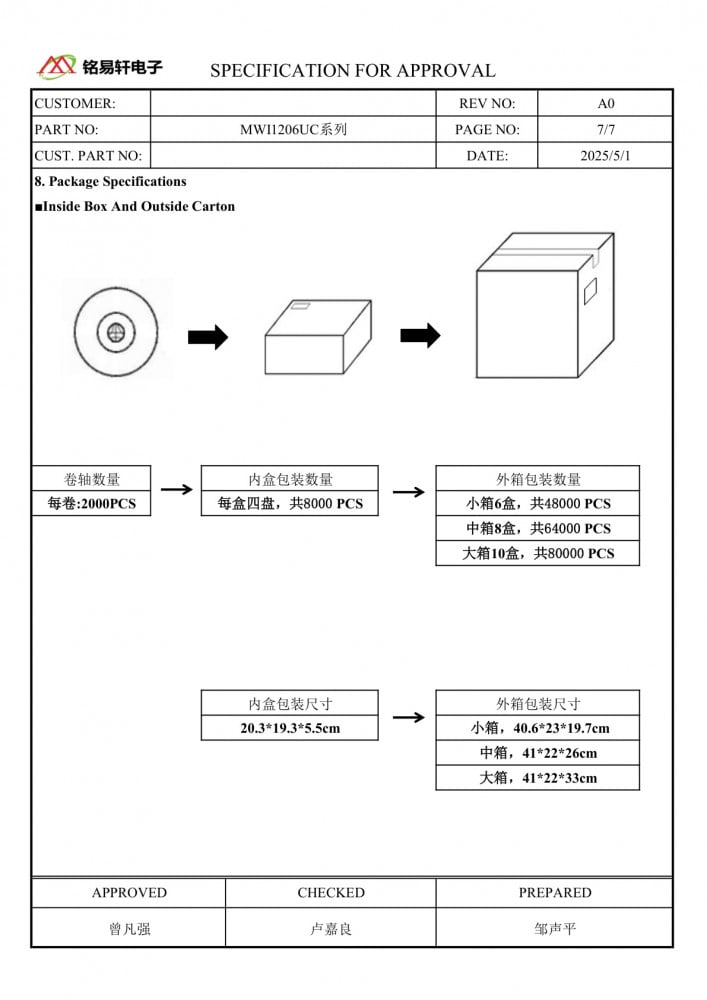 MYX MWI1206UC final specification page