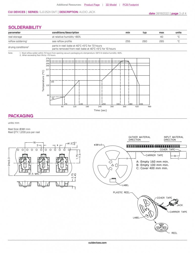 SJ2-2524D-SMT-TR datasheet page 3