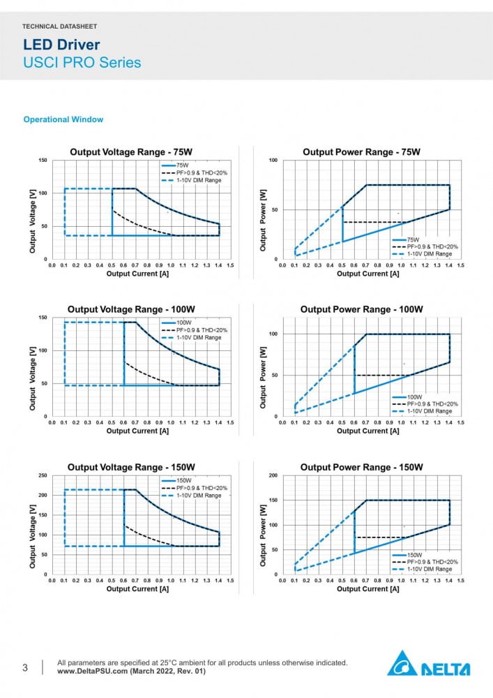 DELTA USCI PRO datasheet page 3