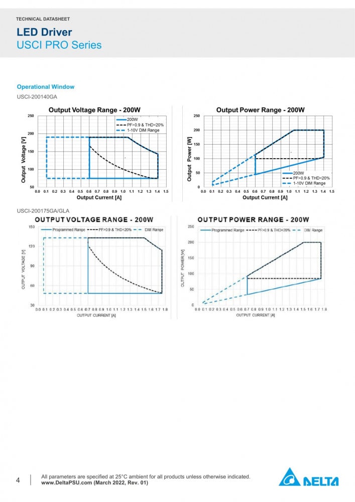 DELTA USCI PRO datasheet page 4