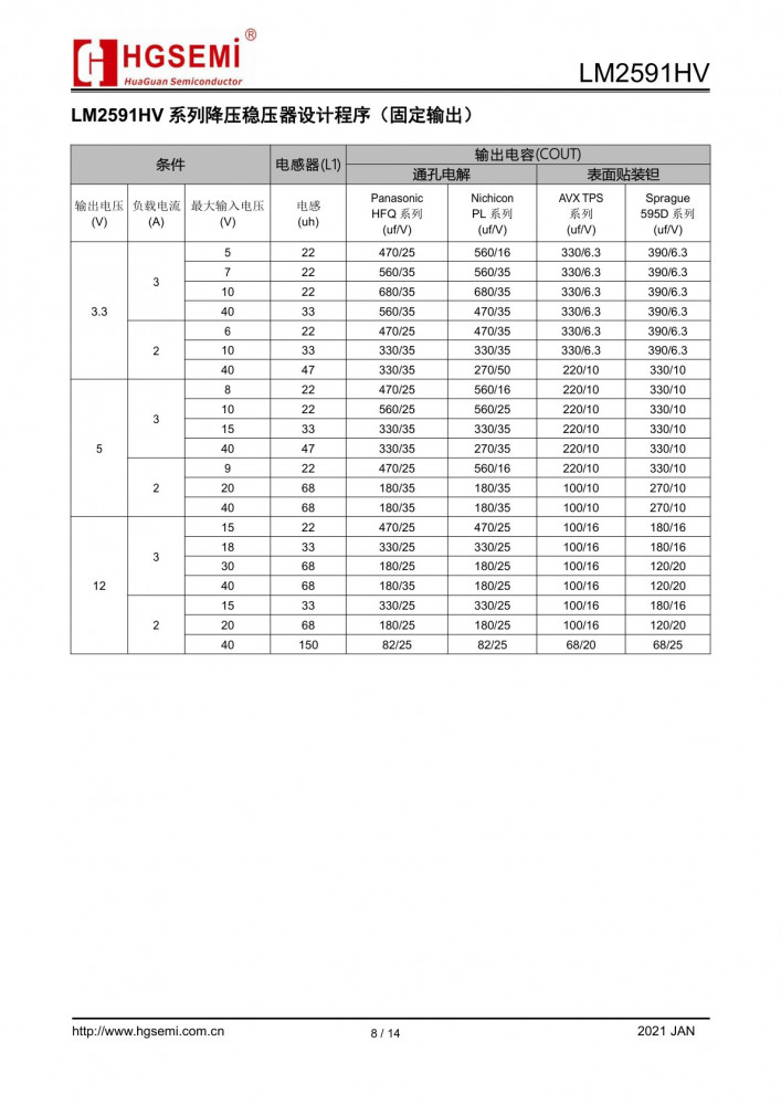 LM2591HVT-5.0 datasheet page 8