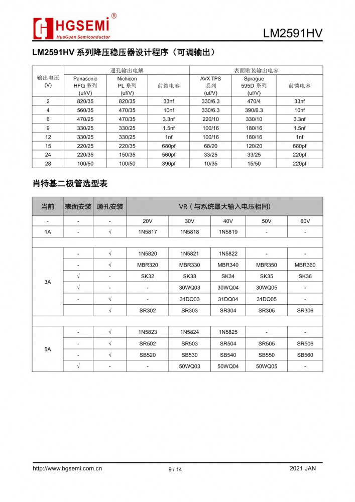 LM2591HVT-5.0 datasheet page 9
