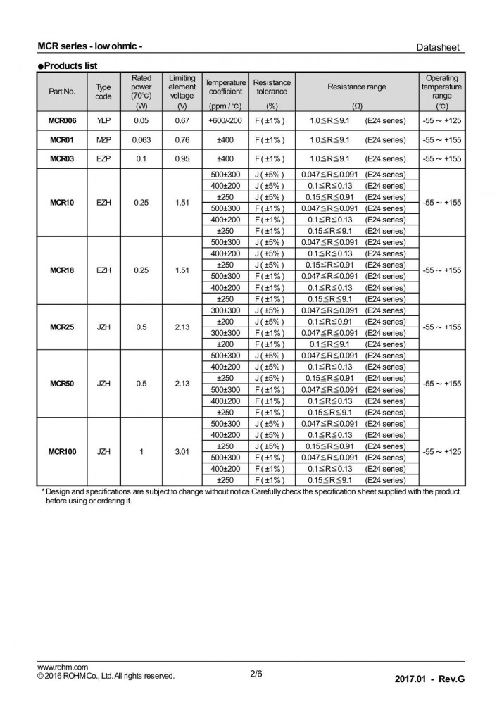 ROHM MCR18 technical document page 2