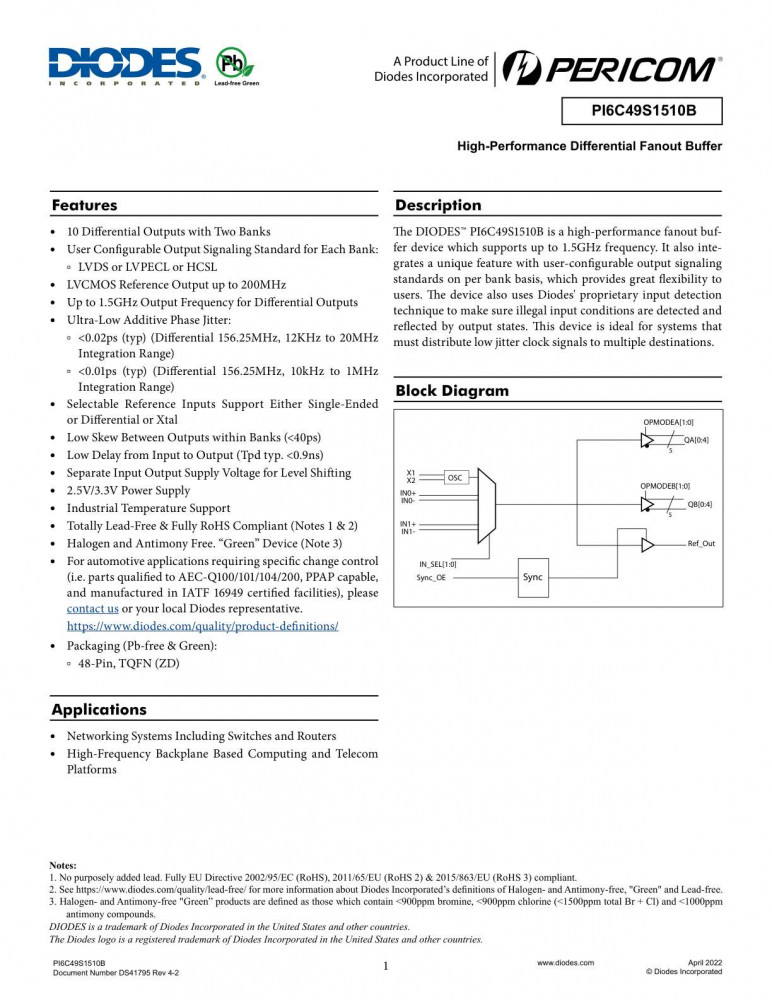 PI6C49S1510B datasheet page 1