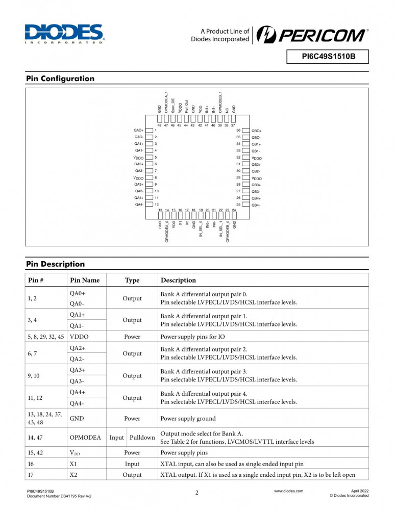 PI6C49S1510B datasheet page 2