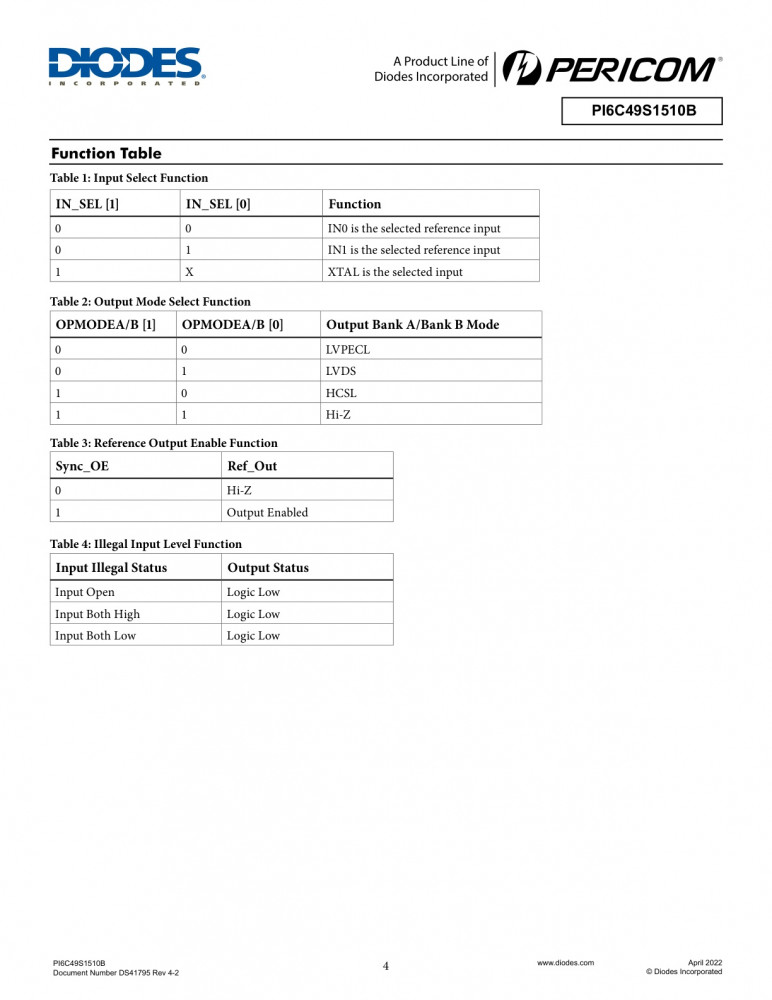 PI6C49S1510B datasheet page 4