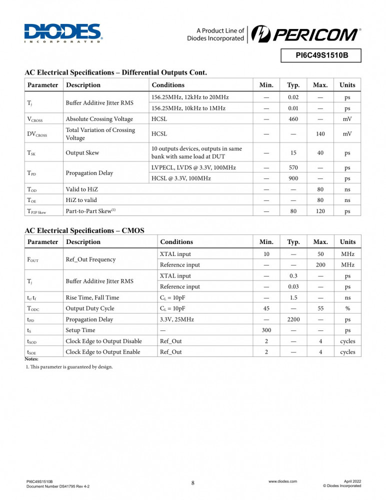 PI6C49S1510B datasheet page 8