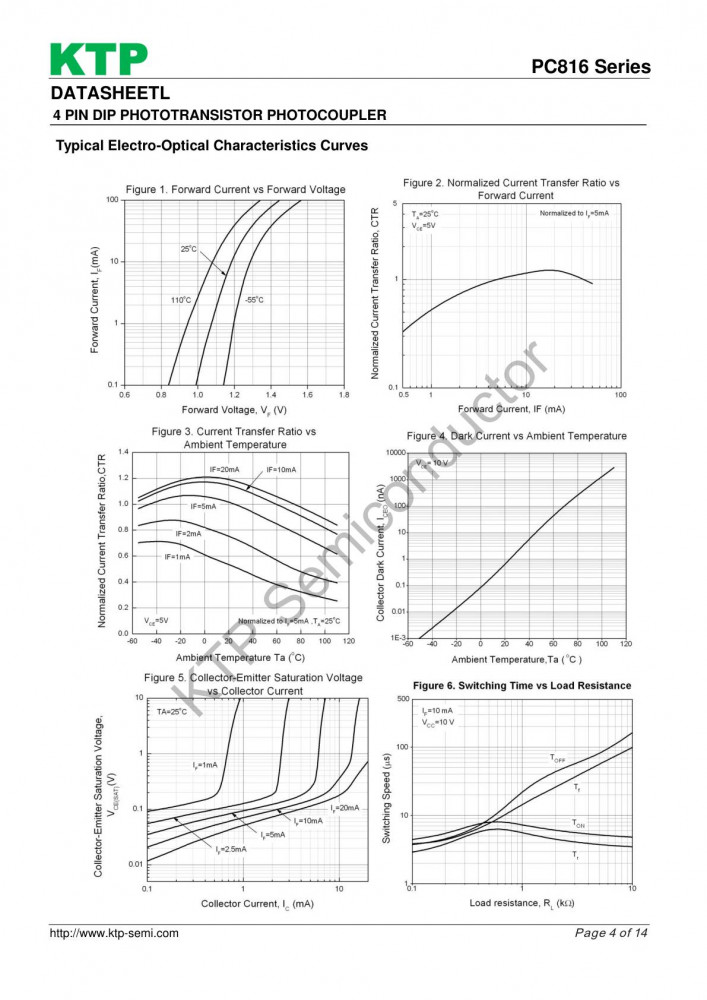 PC816C datasheet page 4