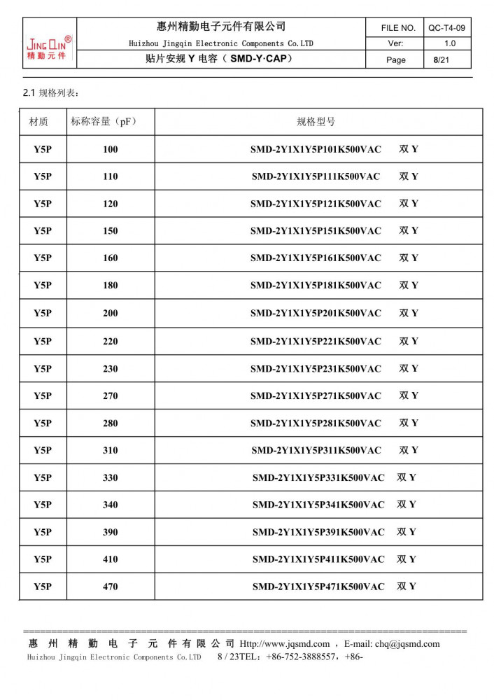 Jingqin approval document page 7