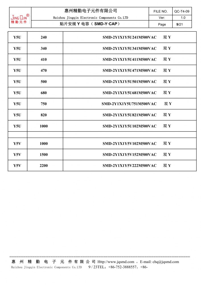 Jingqin approval document page 8