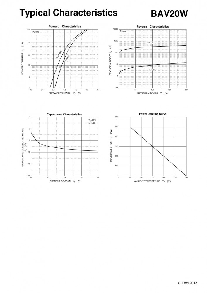 JSCJ BAV20W datasheet page 2