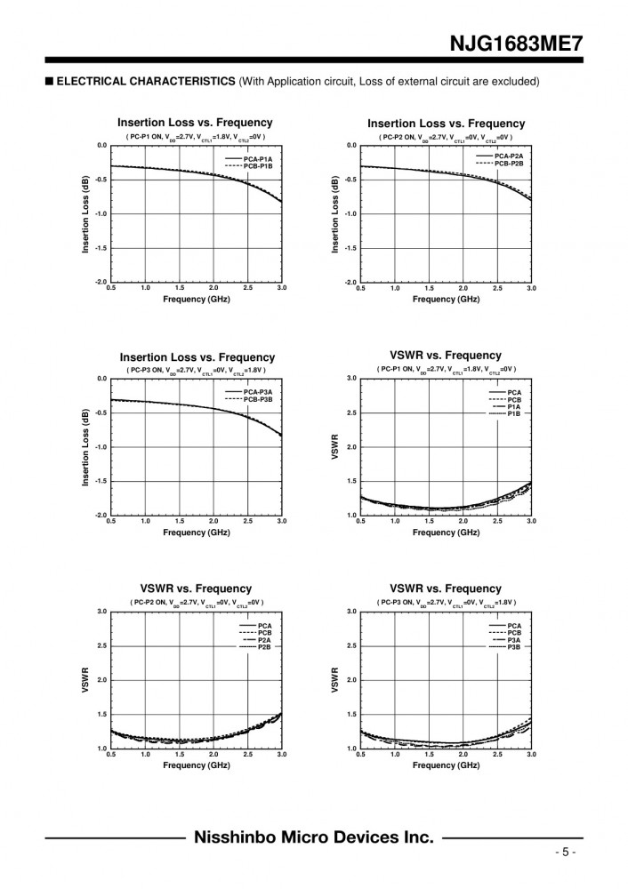 NJG1683ME7 datasheet page 5