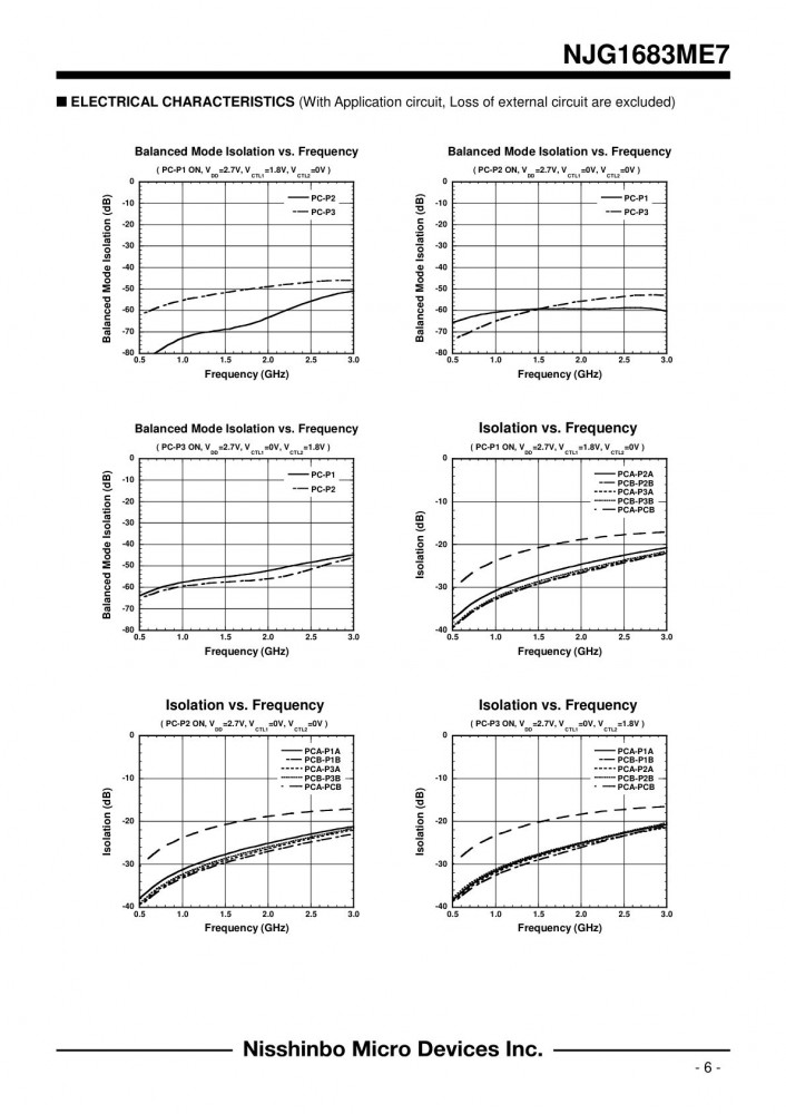 NJG1683ME7 datasheet page 6