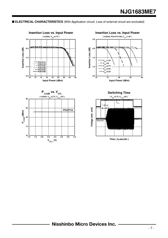 NJG1683ME7 datasheet page 7