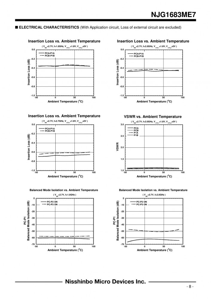 NJG1683ME7 datasheet page 8