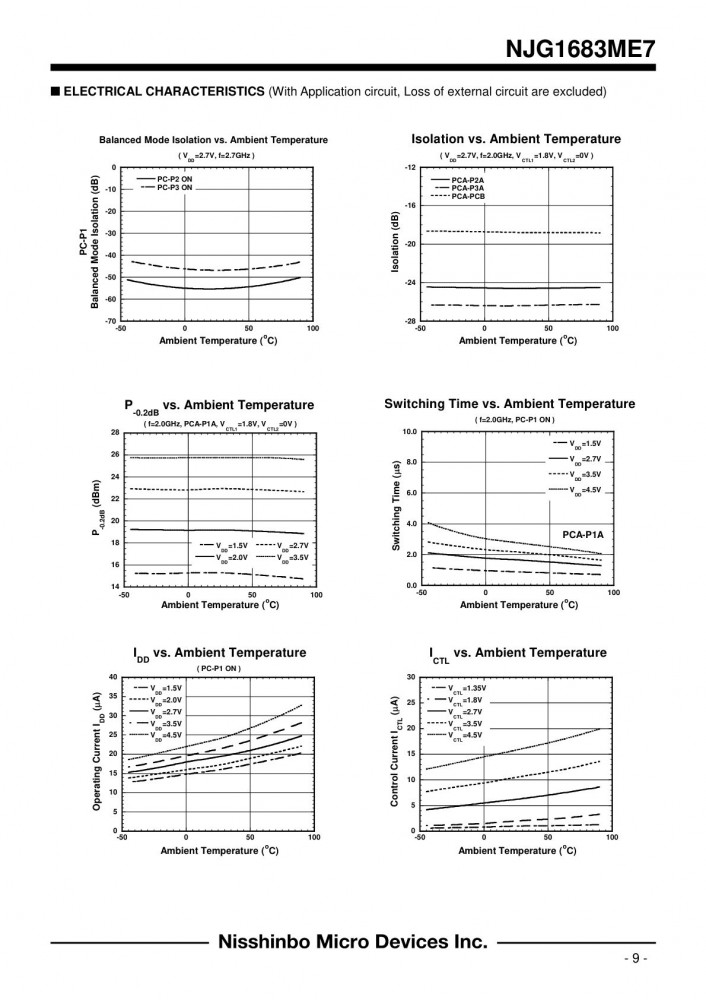 NJG1683ME7 datasheet page 9