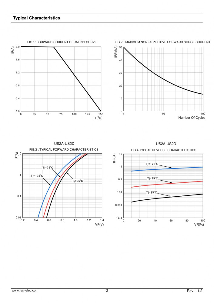 US2G SMAG datasheet page 2