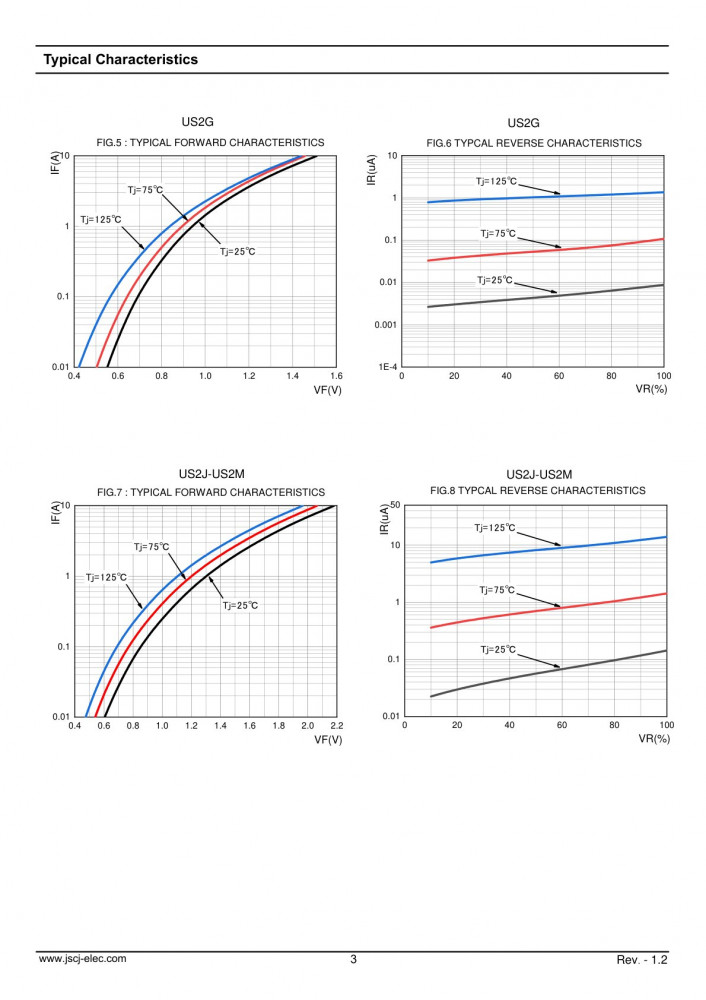 US2G SMAG datasheet page 3