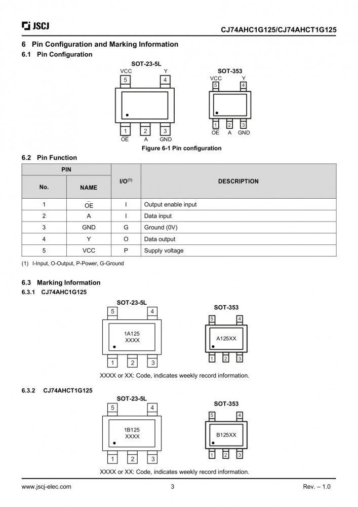 CJ74AHC1G125M5N datasheet page 3
