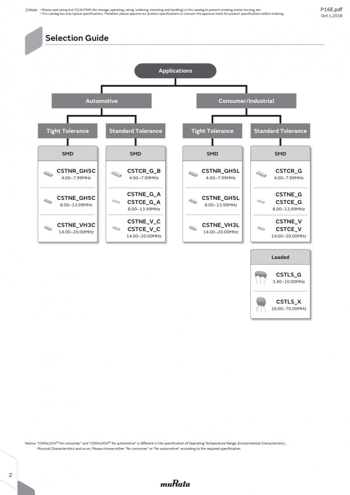 Murata CERALOCK document page 4