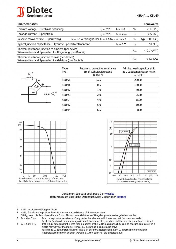 DIOTEC KBU4 series technical document, page 2