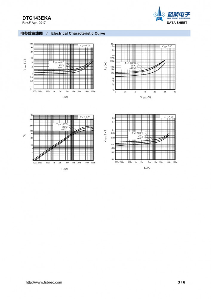 DTC143EKA datasheet page 3