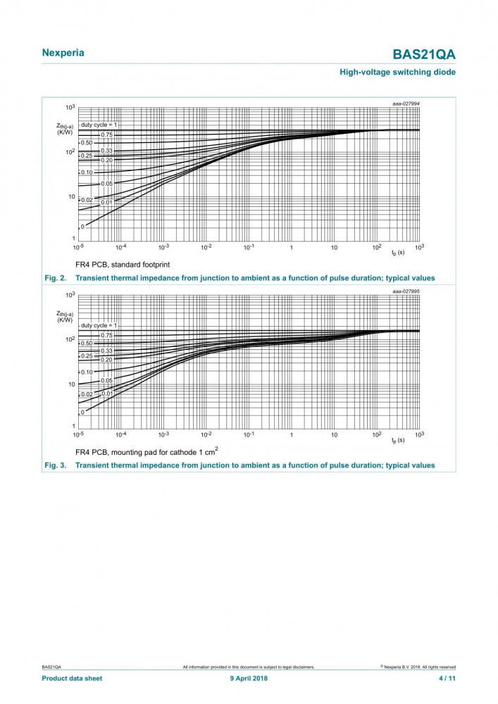 BAS21QA datasheet page 4